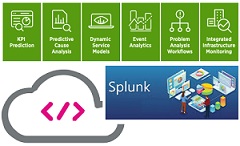 Everything you need to know about the course | Learn From Industry ...